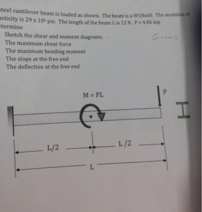 Solved steel cantilever beam is loaded as shown. The beam is | Chegg.com