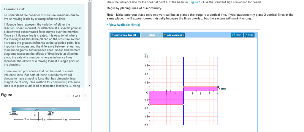 Solved Draw the influence line for the shear at point C of | Chegg.com