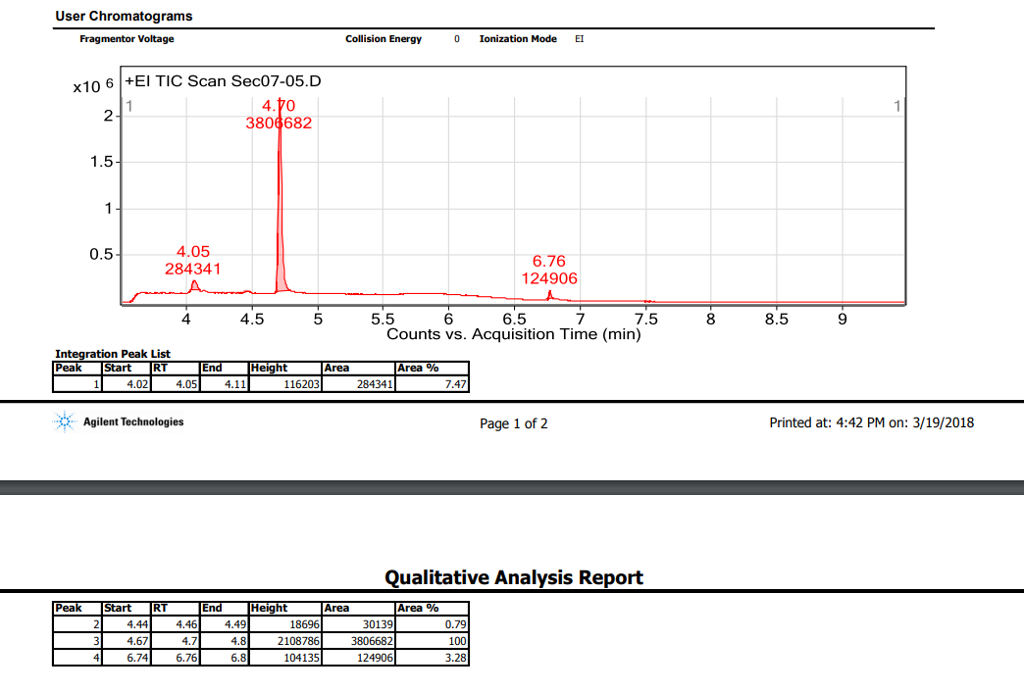 Dehydration of 2?methylcyclohexanol lab Use the GC | Chegg.com