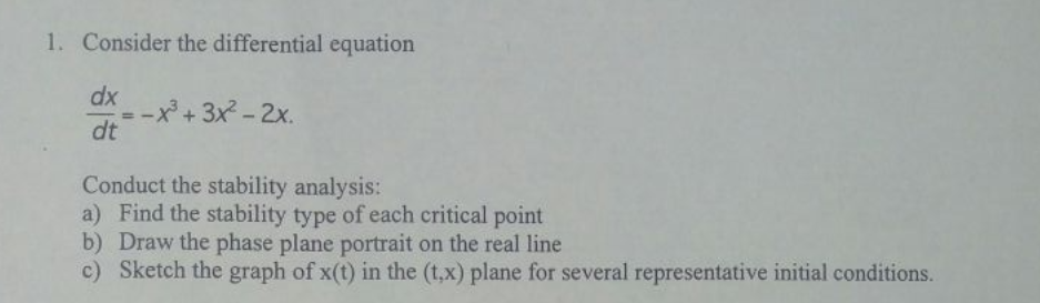 Solved 1. Consider the differential equation dx dt Conduct | Chegg.com