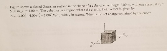 Solved 11. Figure shows a closed Gaussian surface in the | Chegg.com