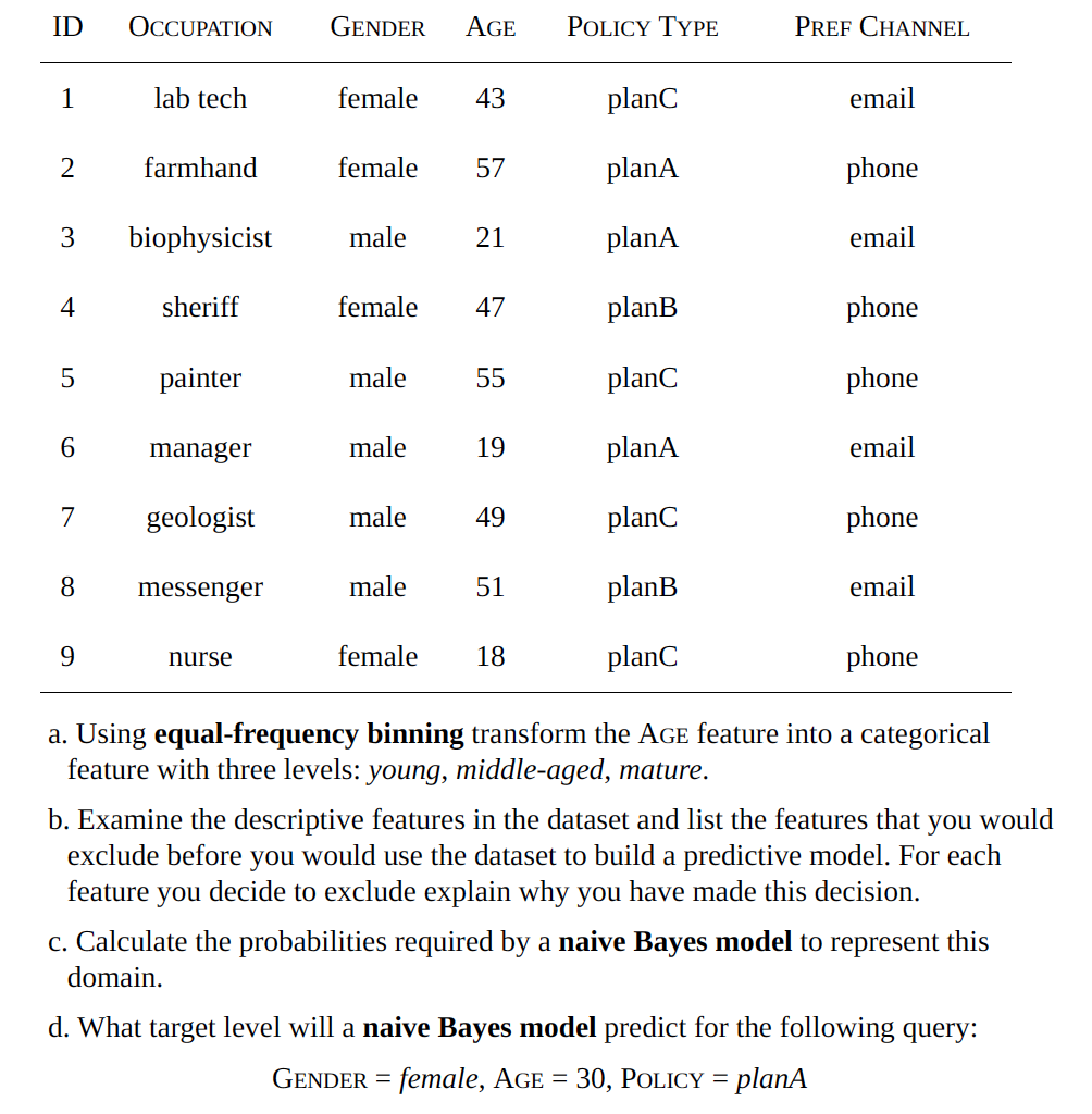 Solved ** 5. The table below lists a dataset containing | Chegg.com