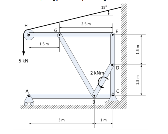Solved ~~~~~~~~Statics problem below. The 3rd and 4th | Chegg.com