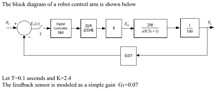 The block diagram of a robot control arm is shown | Chegg.com