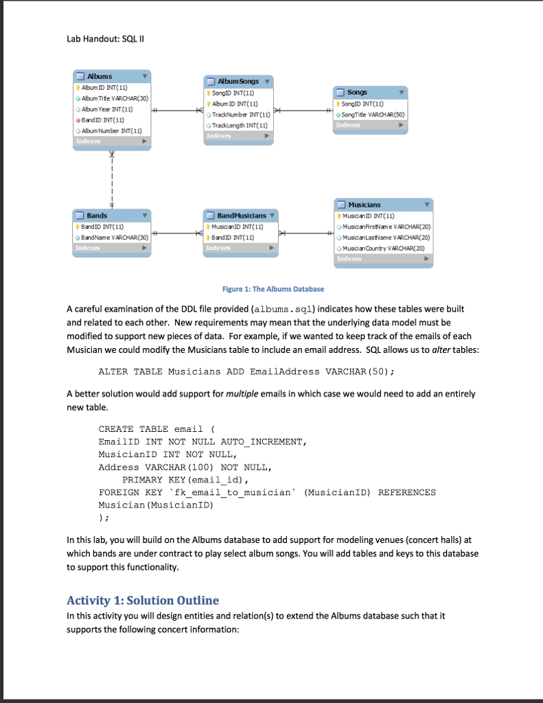 Solved Lab Handout: SQLI Albums Album ID INT(11) | Chegg.com