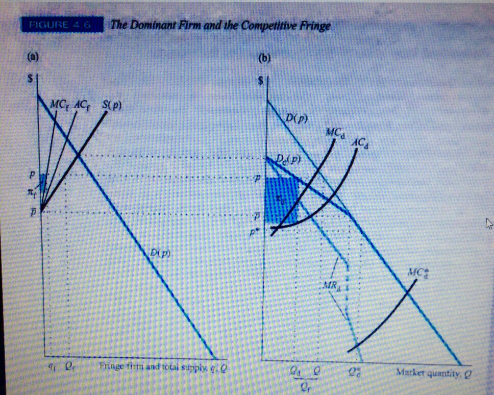 Solved How would the no entry diagram below change if fringe | Chegg.com