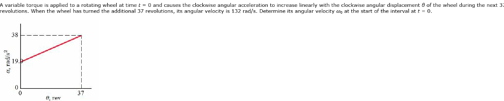 Solved A variable torque is applied to a rotating wheel at | Chegg.com