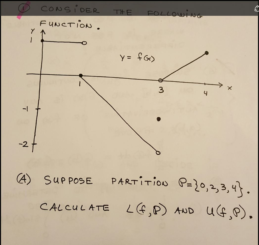 Solved Suppose partition P = {0, 2, 3, 4}. Calculate L(f, | Chegg.com
