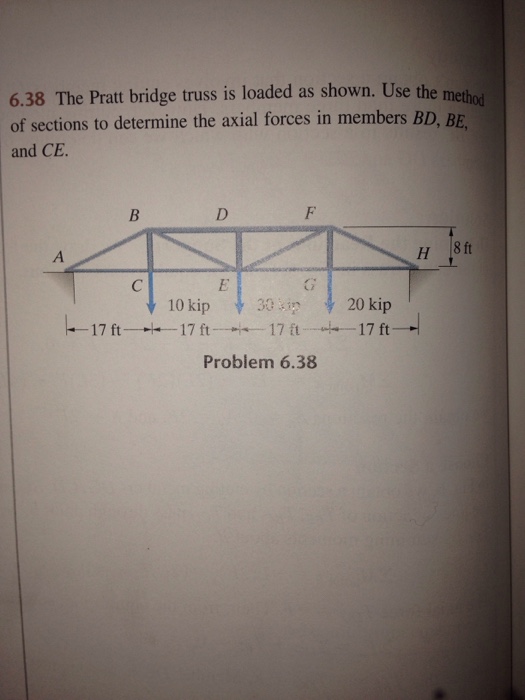 Solved The Pratt bridge truss is loaded as shown. Use the | Chegg.com