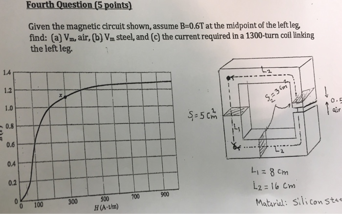 Solved Given the magnetic circuit shown, assume B=0.6T at | Chegg.com