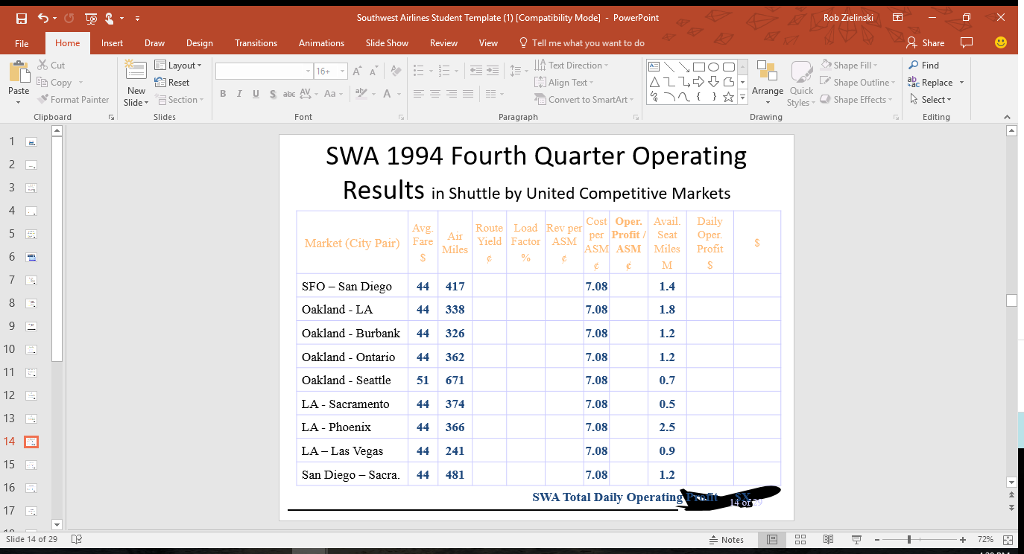 Solved Southwest Airlines Student Template Compatibility | Chegg.com