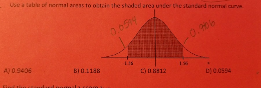 Solved Use a table of normal areas to obtain the shaded area | Chegg.com