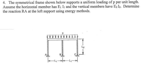The symmetrical frame shown below supports a uniform | Chegg.com