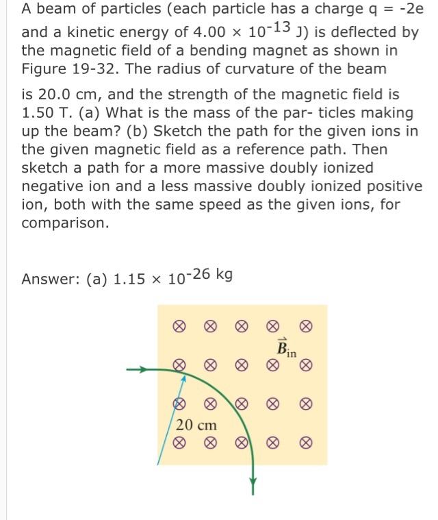 Charged Particle Beam