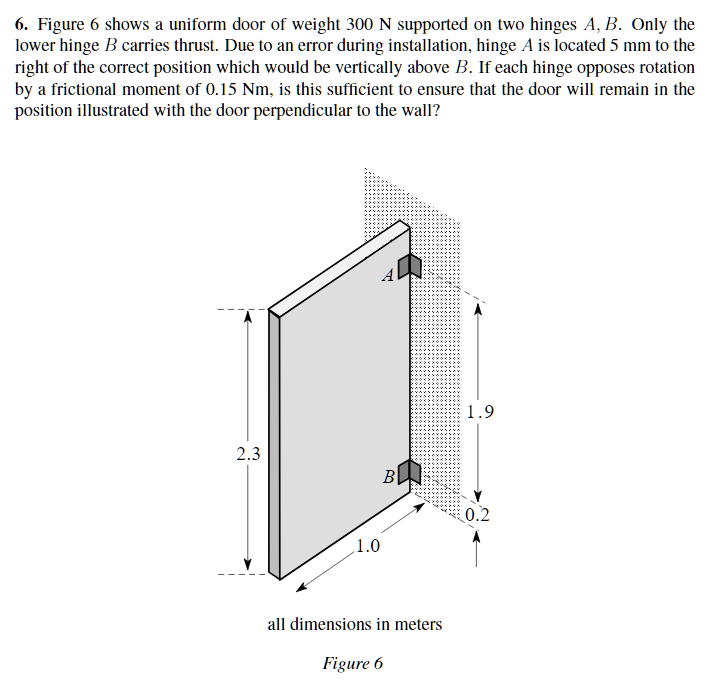 Solved 6. Figure 6 shows a uniform door of weight 300 N | Chegg.com