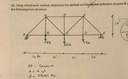 Solved Q1. Using virtual work method, determine the vertical | Chegg.com
