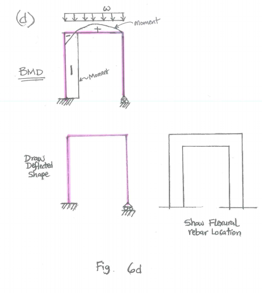 Solved draw the deflected shape from given BMDs and show the | Chegg.com
