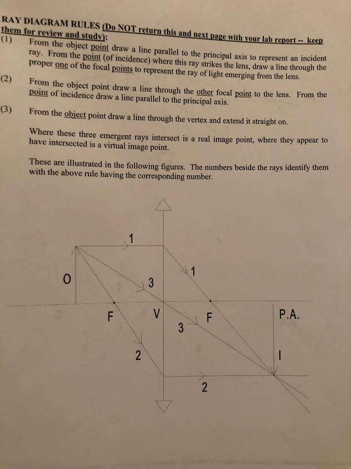 Solved Drawing ray diagrams. Please help me with my lab | Chegg.com