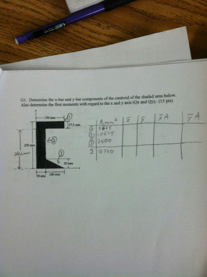 Solved Determine the x-bar and y-bar components of the | Chegg.com