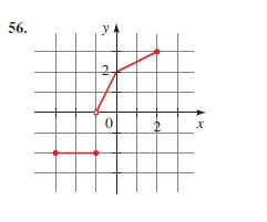 Solved Vertical Line Test: Domain and Range Use the Vertical | Chegg.com