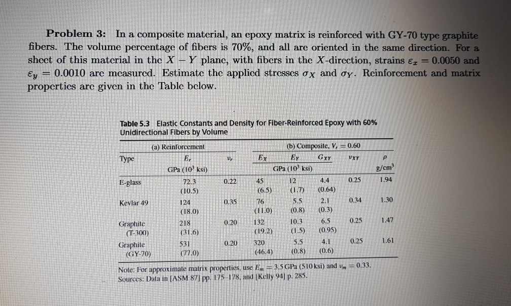 Solved Problem 3: In a composite material, an epoxy matrix | Chegg.com