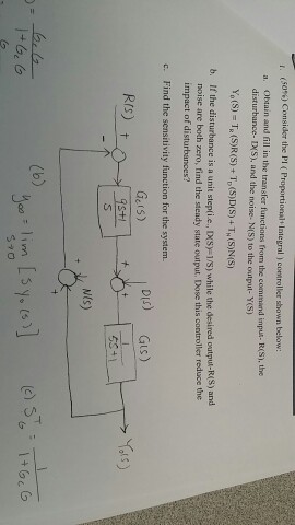 Solved Consider the PI (Proportion + Integral) controller | Chegg.com