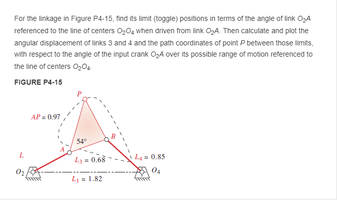 Solved For the linkage in Figure P4-15, find its limit | Chegg.com