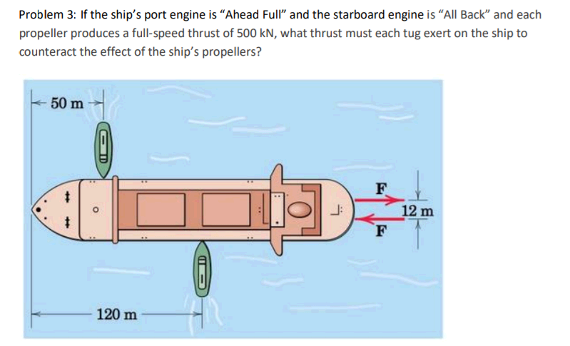 Solved Problem 3: If the ship's port engine is “Ahead Full" | Chegg.com