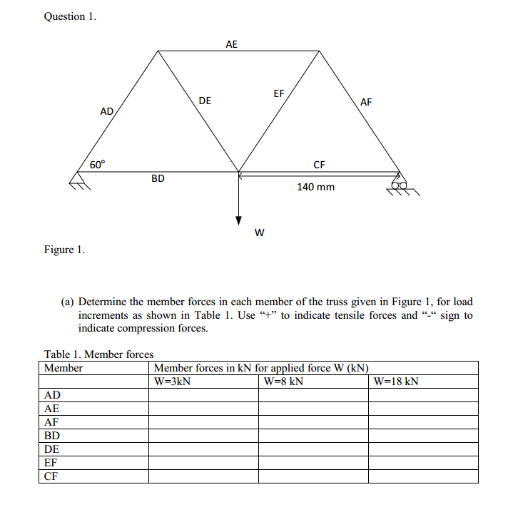 Solved Question 1. (a) Determine the member forces in each | Chegg.com