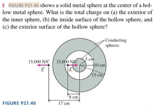 Solved The figure shows a solid metal sphere at the center | Chegg.com