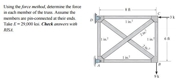 Solved Using the force method, determine the force in each | Chegg.com