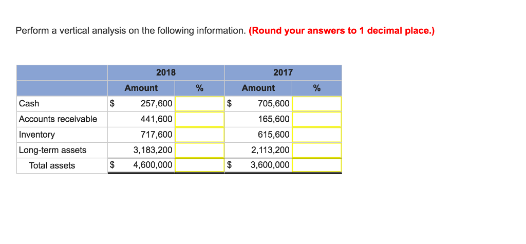 Solved Perform a vertical analysis on the following | Chegg.com