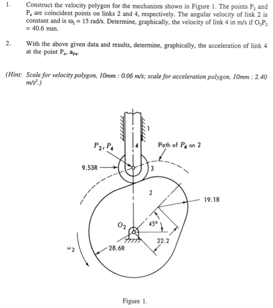 1. Construct the velocity polygon for the mechanism | Chegg.com