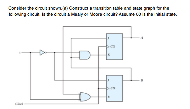 Solved Consider the circuit shown.(a) Construct a transition | Chegg.com