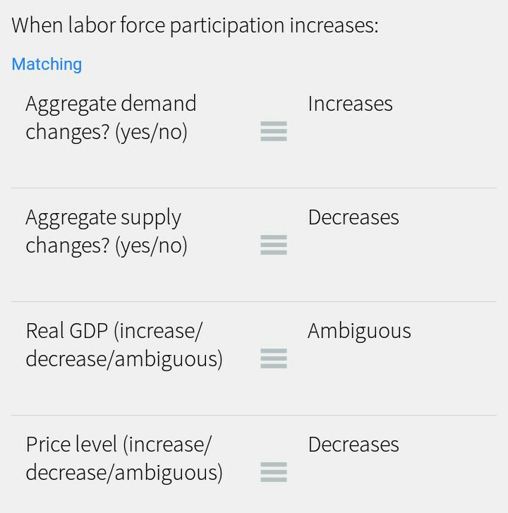 When labor force participation increases: Matching | Chegg.com