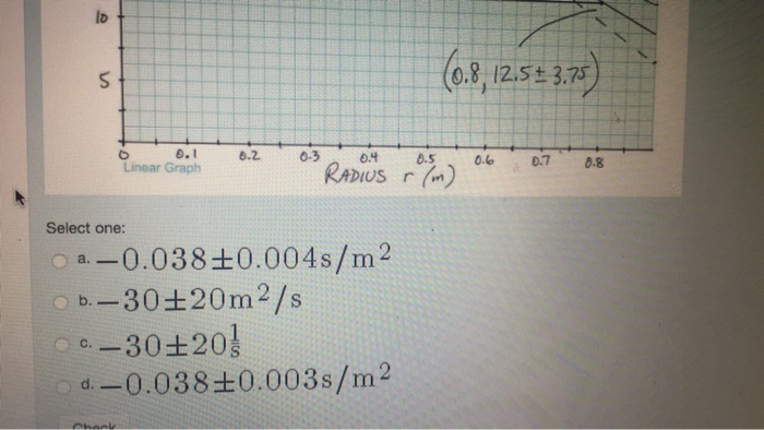 Solved Given the following graph of Velocity vs. Radius, | Chegg.com