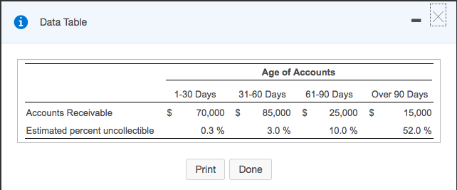 Solved 1 Age of Accounts 1-30 Days 31-60 Days 61-90 Days | Chegg.com