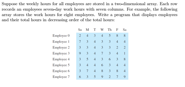 Solved Suppose the weekly hours for all employees are stored | Chegg.com