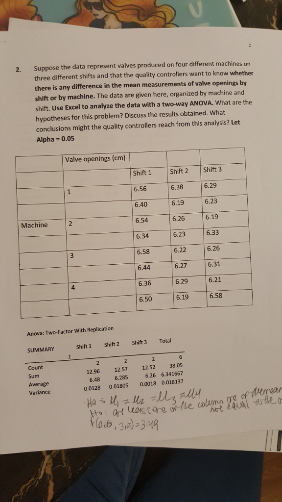 Solved Suppose the data represent valves produced on four | Chegg.com