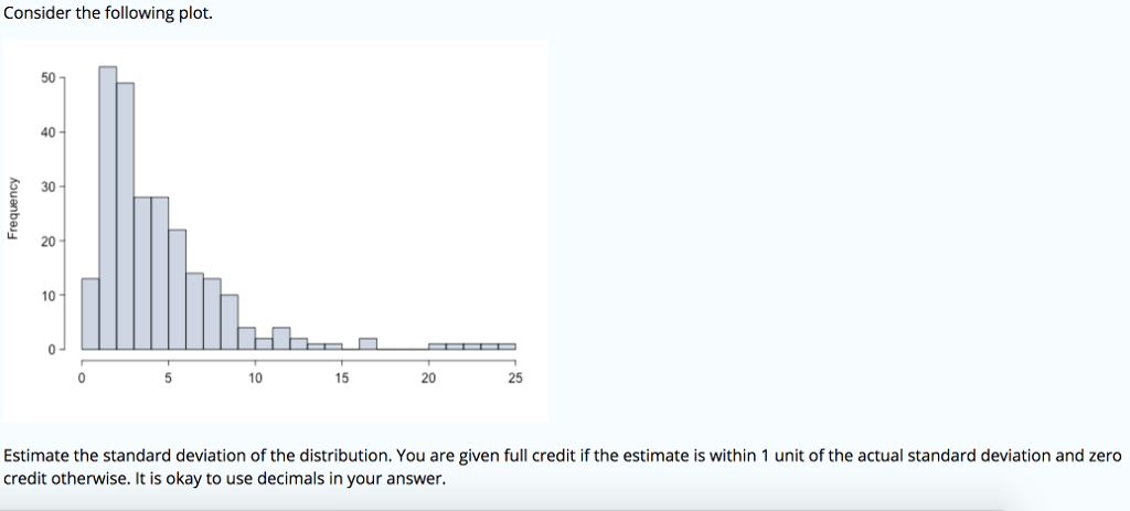 Solved Consider the following plot. 50 40 30 20 10 10 15 20 | Chegg.com