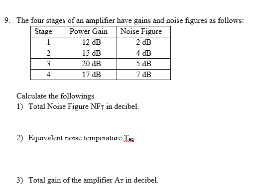 Solved The four stages of an amplifier have gains and noise | Chegg.com