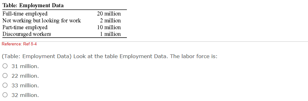 Solved Table: Employment Data Full-time employed Not working | Chegg.com