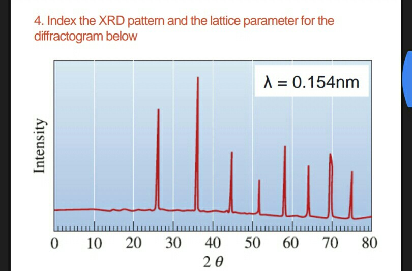 Solved Index the XRD pattern and the lattice parameter for | Chegg.com