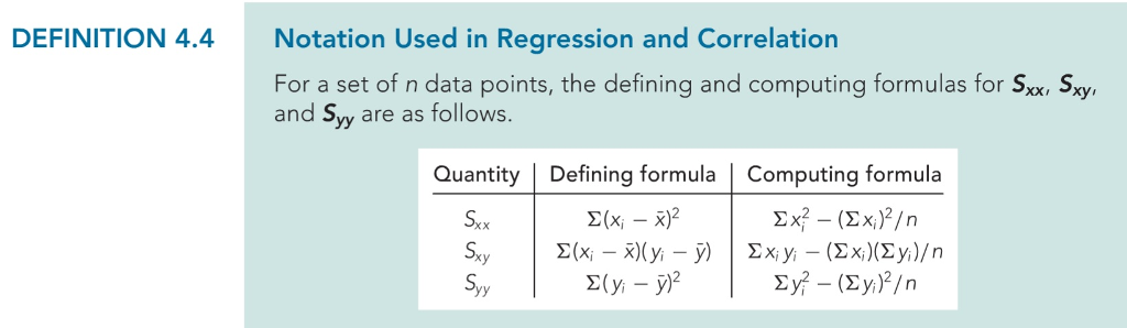 Solved a. find the regression equation for the data points. | Chegg.com