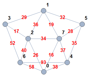 For this figure, the number labeled in black | Chegg.com