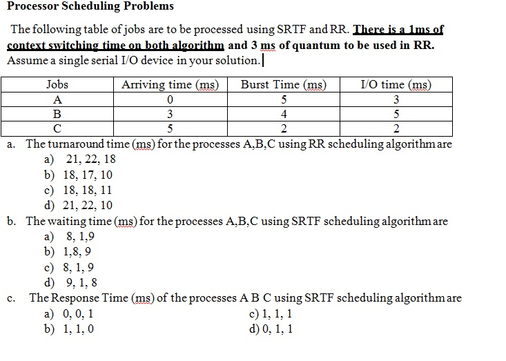 Solved Processor Scheduling Problems The following table of | Chegg.com