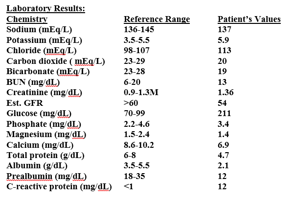 Write an ADIME note that provides your nutrition | Chegg.com