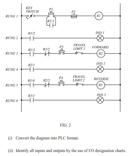 Solved Convert the diagram into PLC format. Identify all | Chegg.com