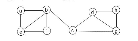 Solved Consider the following graph. Starting at | Chegg.com