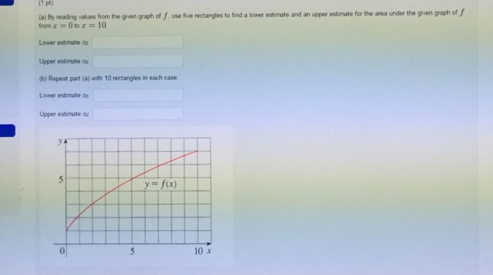 Solved By reading values from the given graph of f. Use five | Chegg.com